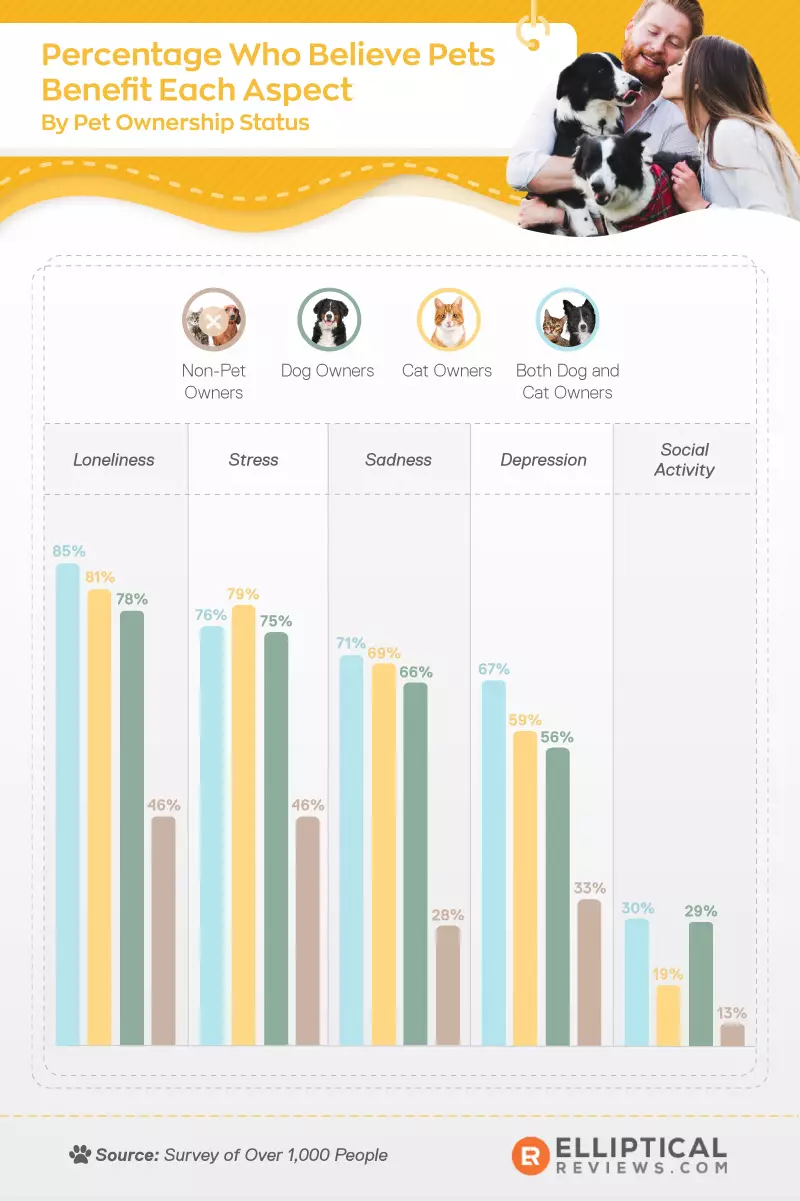 Ang Survey Nagpamatuod nga Ang Pagbaton og mga Binuhi Maayo Para sa Imong Panglawas 13127_6