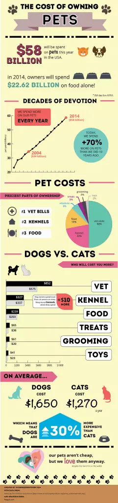 cost-of-pet-ownership-infographic