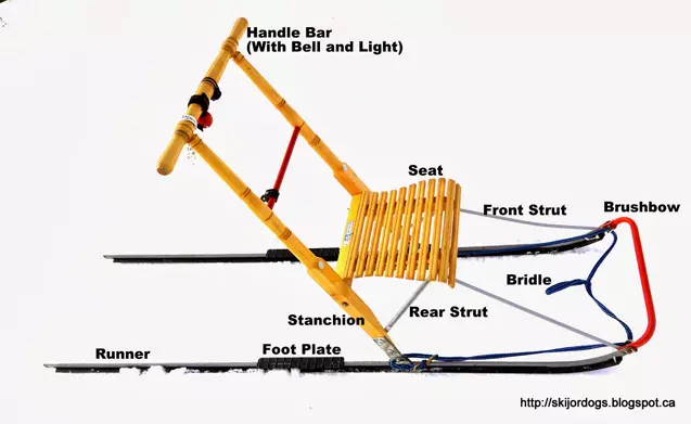 kicksled-diogelwch-1